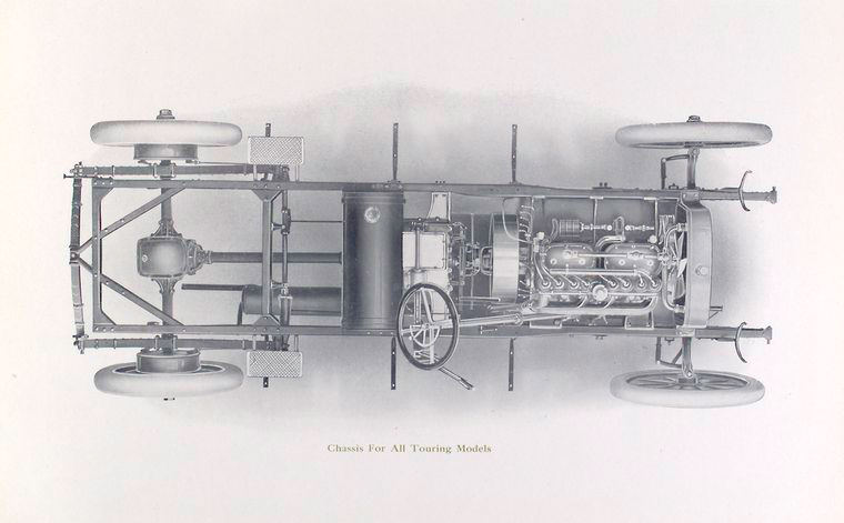 Chassis for all touring models. - NYPL Digital Collections