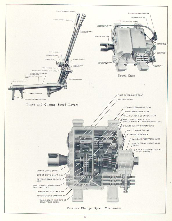Peerless change speed mechanism. - NYPL Digital Collections