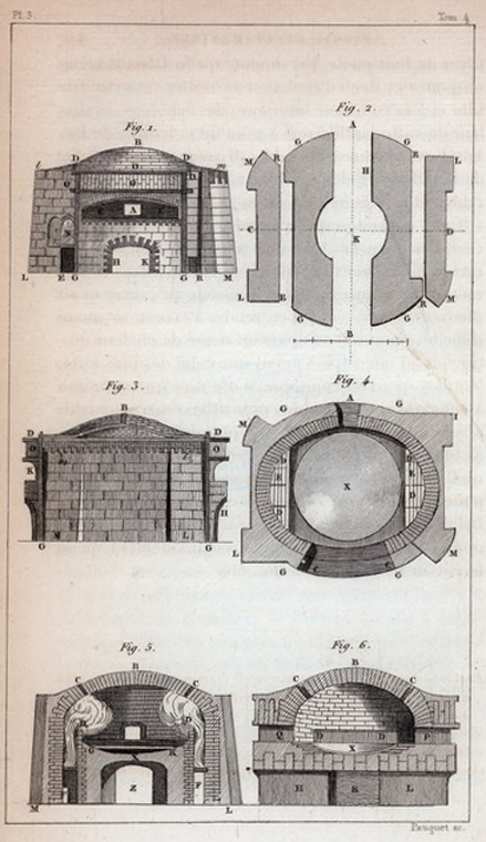 Dessin De Fourneau