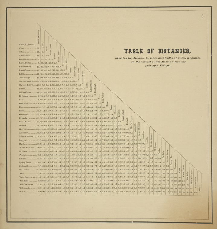 Table of Distances - NYPL Digital Collections
