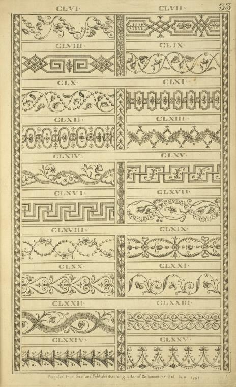 Twenty horizontal ornamental designs. - NYPL Digital Collections