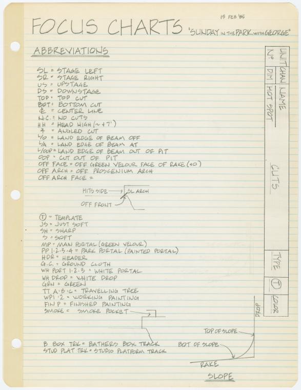 Foci = Focus charts - NYPL Digital Collections