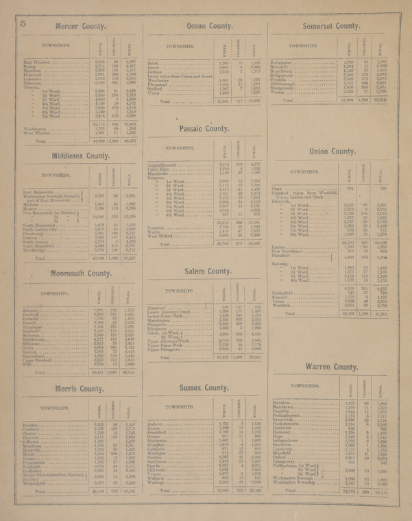 The Census of the State of New Jersey, for 1870. [cont.] - NYPL Digital ...