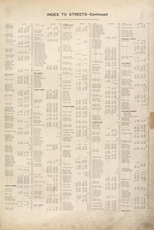 Index to Streets - Continued - NYPL Digital Collections