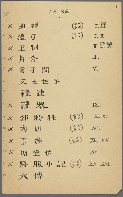 Li ji ji shi - NYPL Digital Collections