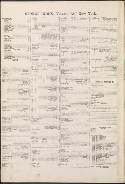 Index - NYPL Digital Collections