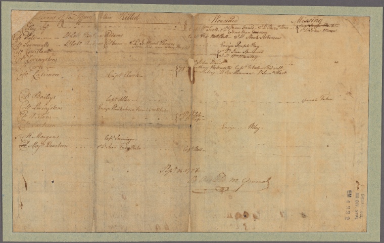 Letter to Gen. [Henry Watson] Powell [Ticonderoga] - NYPL Digital ...