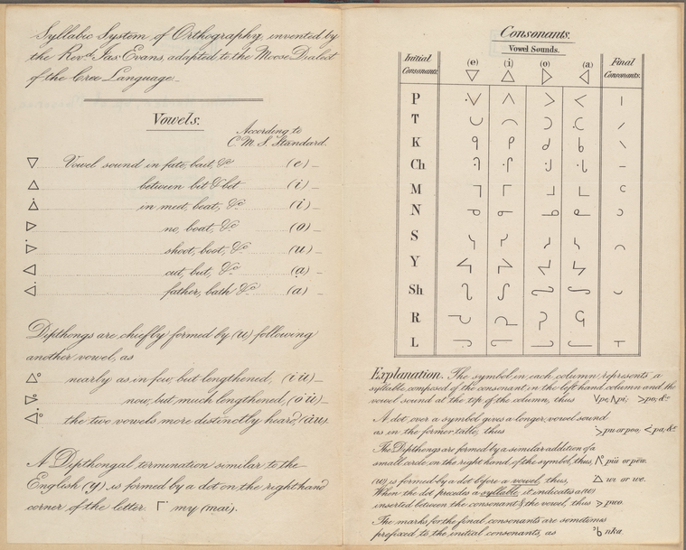 Syllabic system of orthography - NYPL Digital Collections